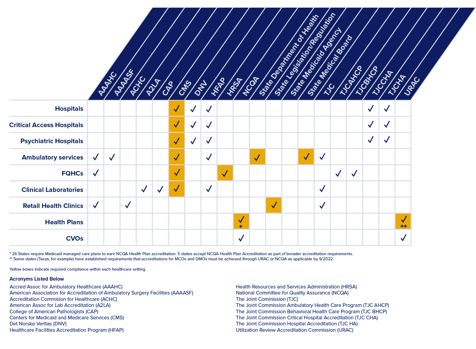 All In One Matrix Regulatory Compliance Risk Assessme - vrogue.co All In One Matrix Regulatory Compliance Risk Assessme - vrogue.co